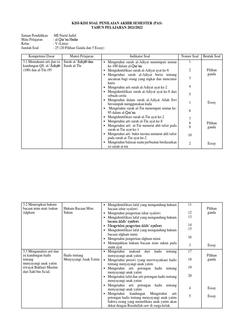 Kisi-Kisi Al-Qur'an Hadis Kls 5 SMT 1 | PDF