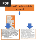 Declaración Unilateral de Voluntad | PDF | Justicia | Crimen y violencia