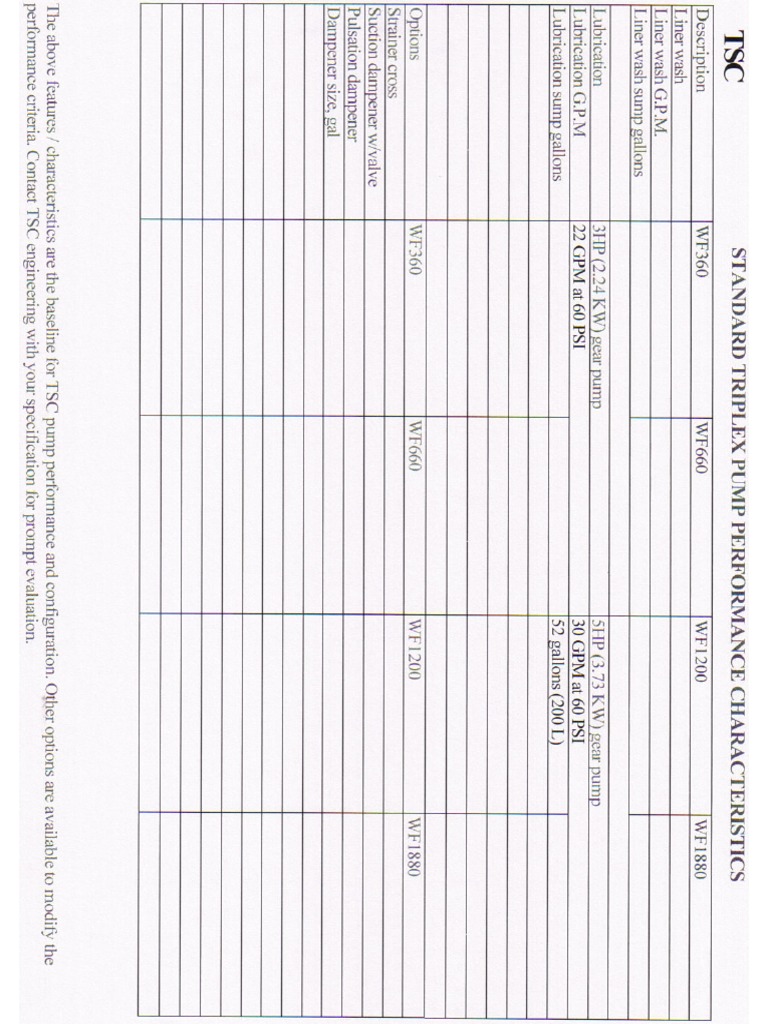 TSC Work Force 360 | PDF