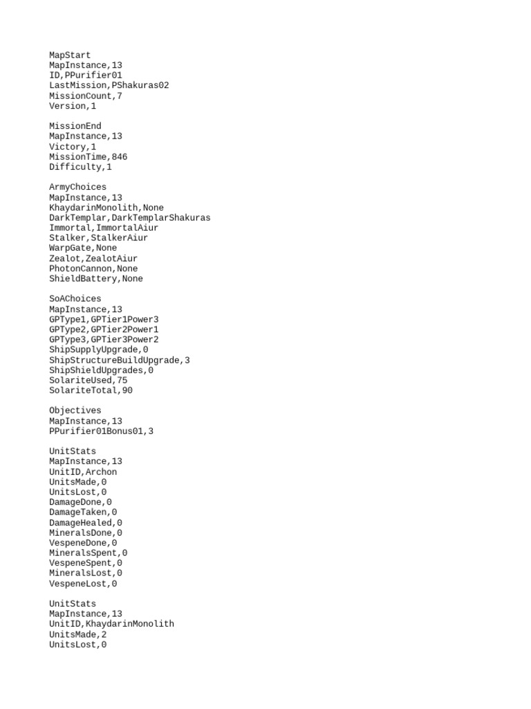 StarCraft II: PPurifier01 Mission Stats | PDF
