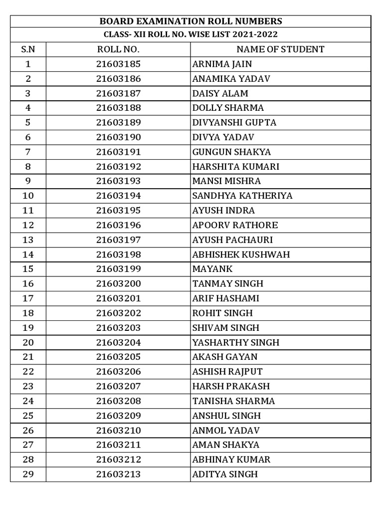 Class - Xii Board Examination Roll Numbers 2021-2022 | PDF