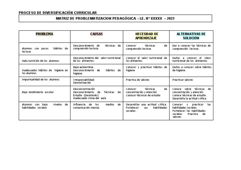 Matriz de Problematización | PDF | Psicología Educacional | Teoría de ... Matriz de Problematización | PDF | Psicología Educacional | Teoría de ...