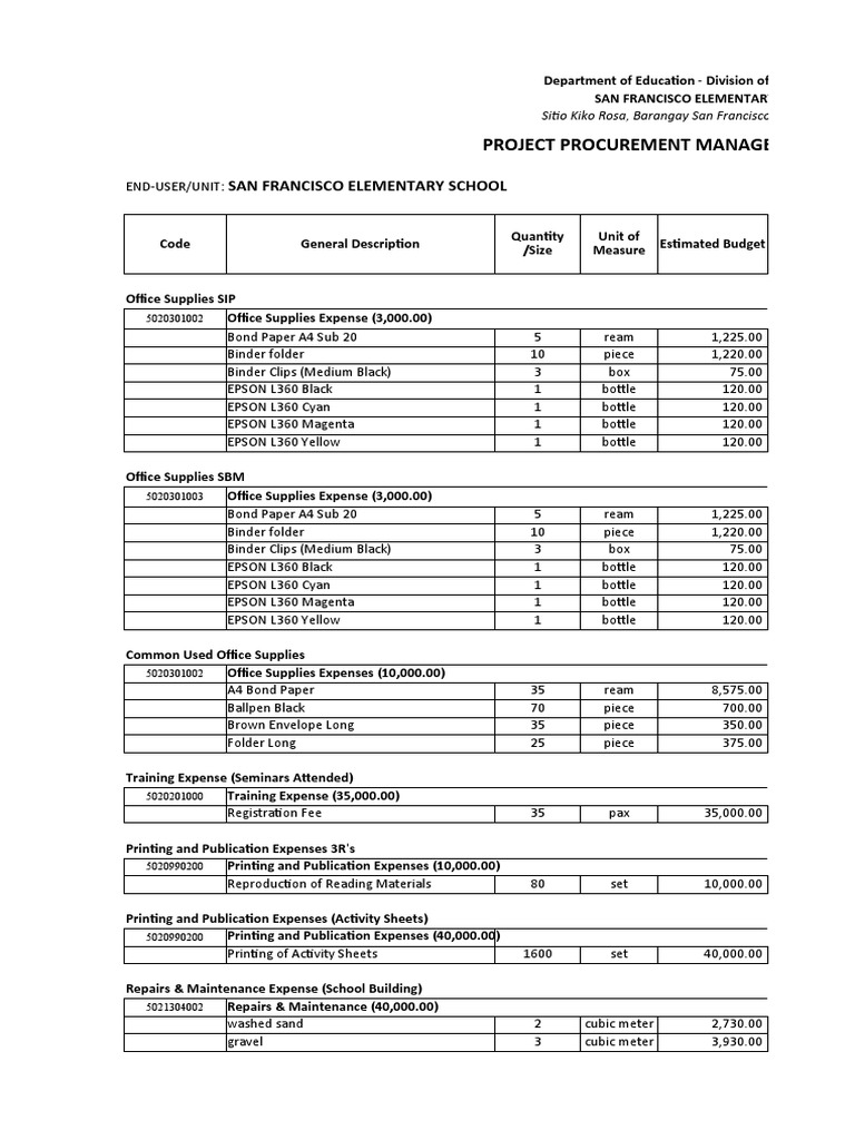 Project Procurement Management Plan (PPMP) : San Francisco Elementary ...