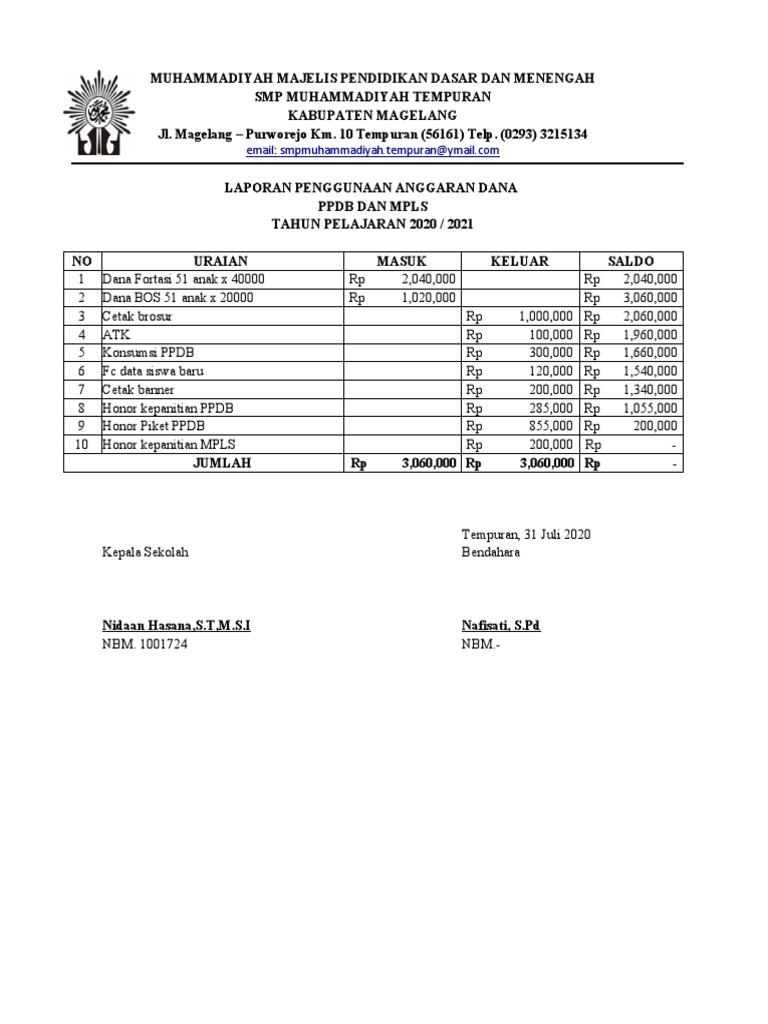 Anggaran Panitia PPDB | PDF