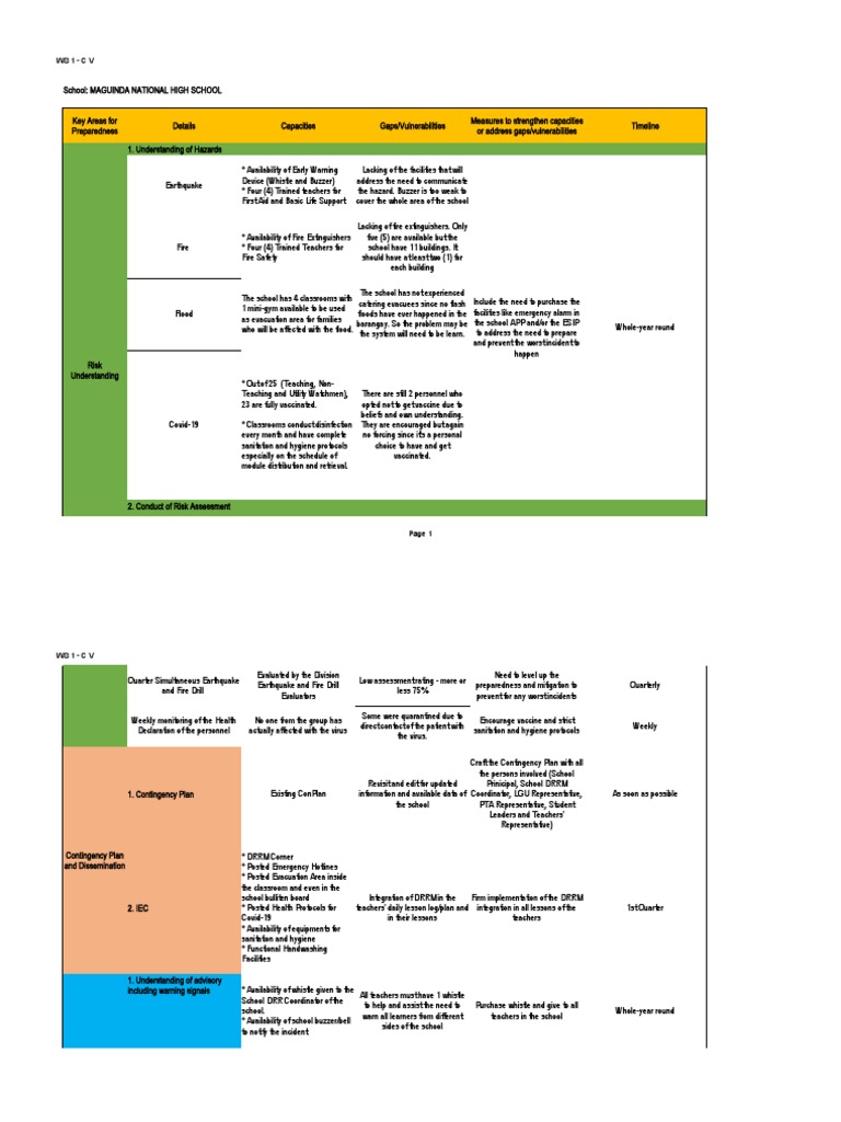 DRR PLan | PDF | Emergency Management | Emergency Evacuation