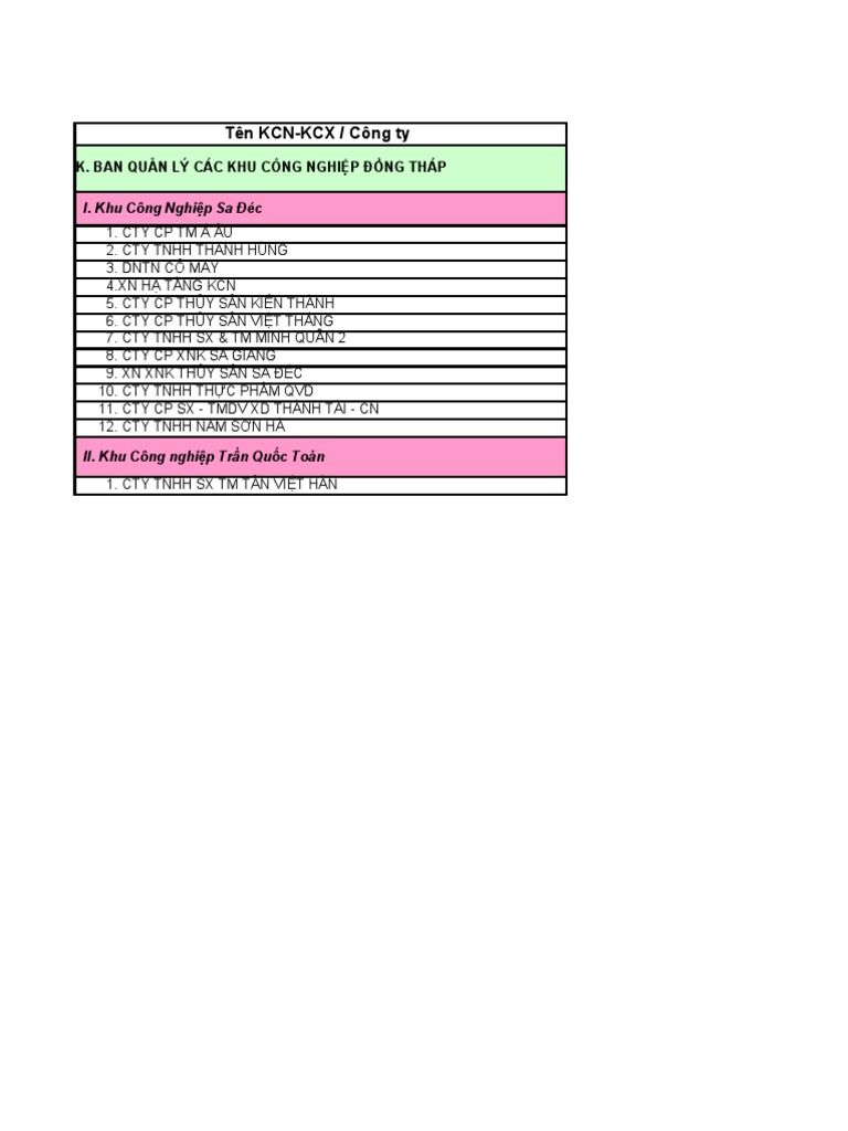 Danh Sach Cac Cong Ty Trong KCN Dong Thap 051108 | PDF
