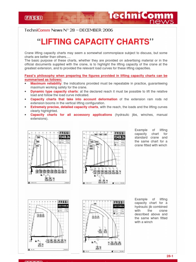 Crane Capacity Charts Explained | PDF | Crane (Machine) | Nature