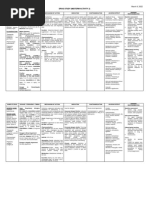 Allersin Syrup/ F Tablet: Amended Package Insert | PDF | Pharmaceutical ...