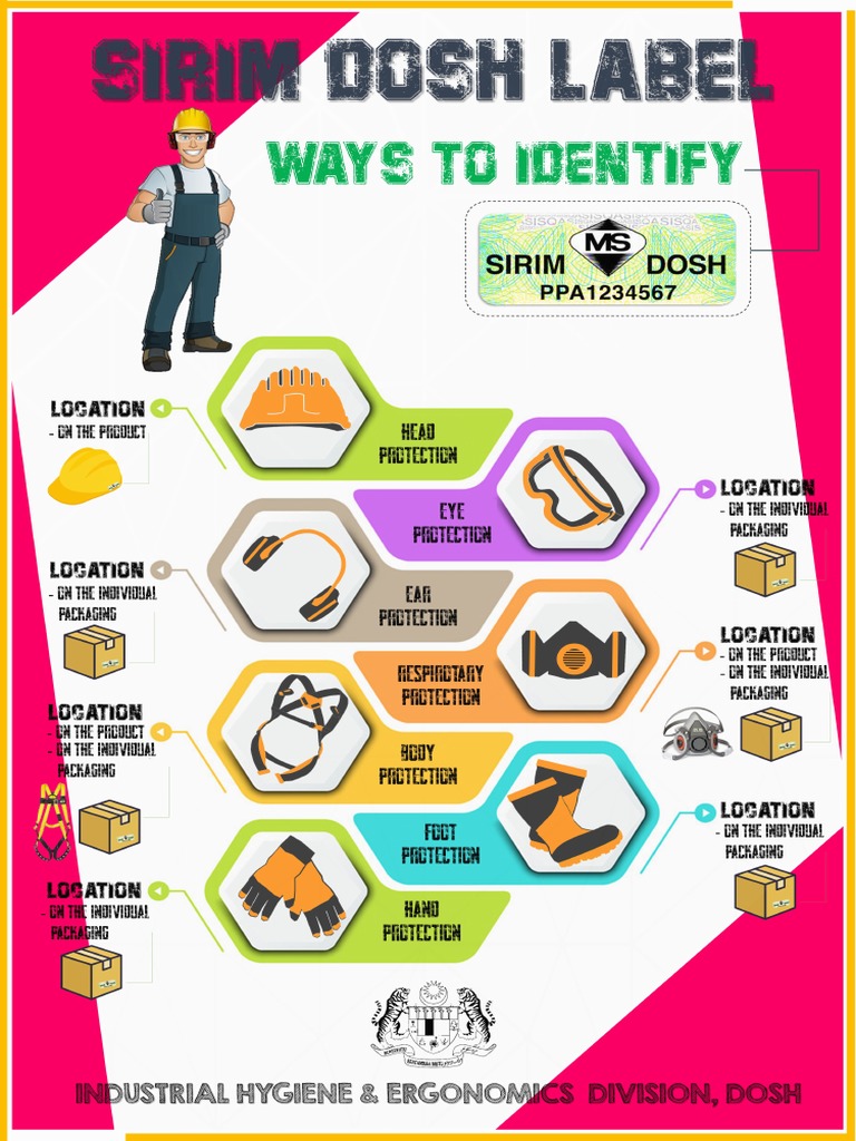 Ways To Identify SIRIM DOSH Label | PDF