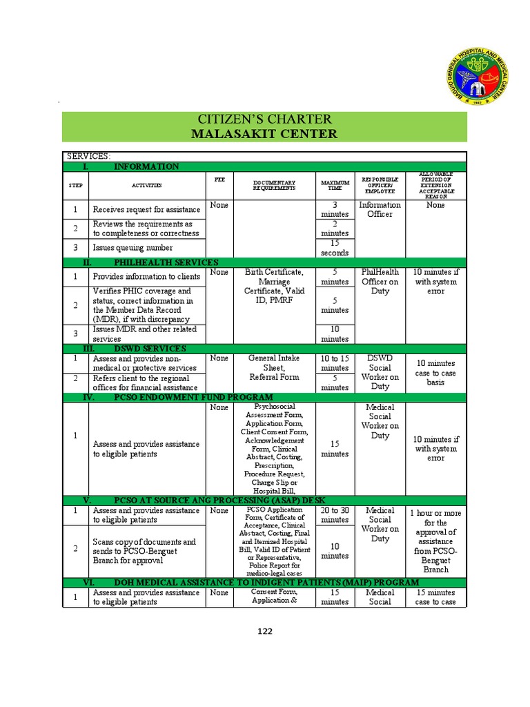 Malasakit Center | PDF | Patient | Public Services