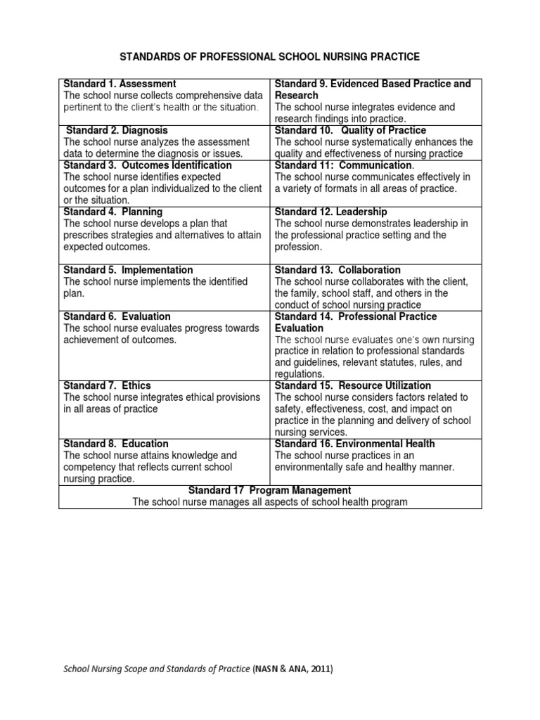 Standards of School Nursing Practice | PDF | Nursing | Evaluation