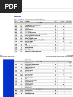 EDIFACT Orders Sample Document | PDF