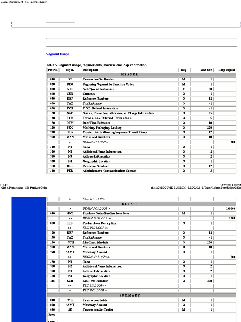 EDI Specifications 850 Segment Usage1 | PDF | Invoice | Business
