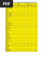 Polypropylene Chemical Compatibility Chart From Ism | PDF | Aluminium ...