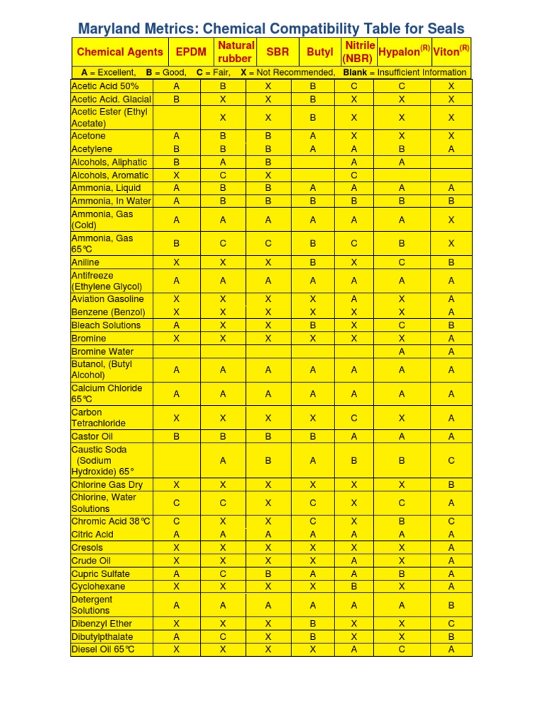 Chemical Compatibility Table For Seals | PDF | Sodium Hydroxide | Chlorine