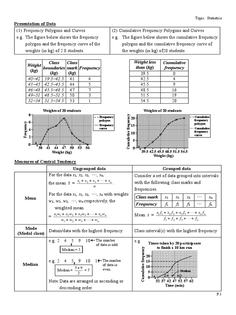 Presentation of Key Statistical Concepts: Measures of Central Tendency, Dispersion, and ...