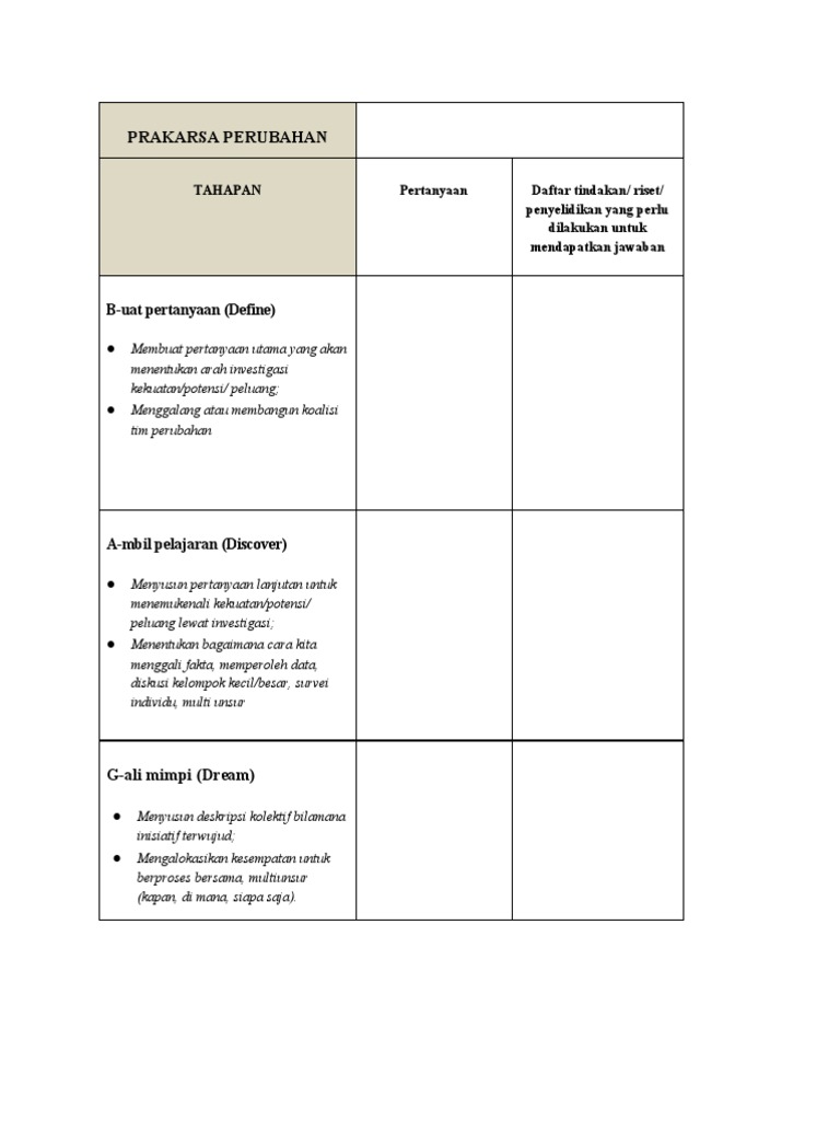 Langkah-Langkah Prakarsa Perubahan | PDF | Karier & Perkembangan | Pengembangan Diri