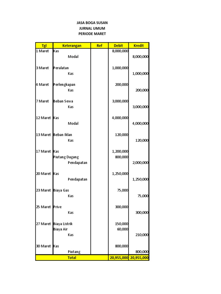 JU & Buku Besar | PDF | Pengelolaan Keuangan & Uang