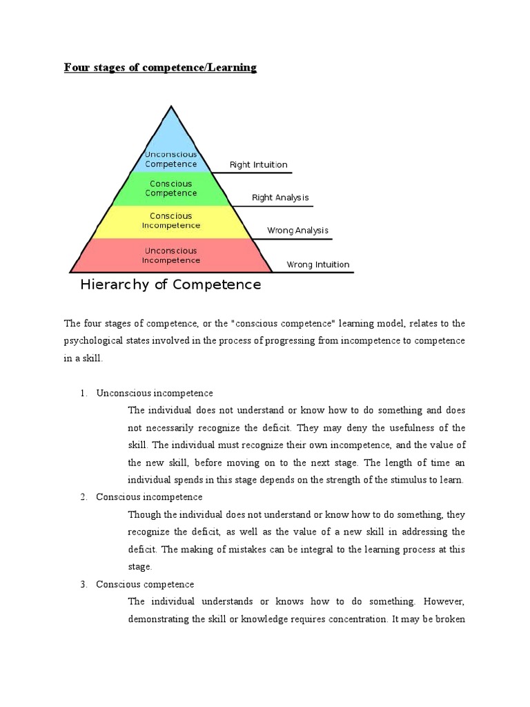 Four Stages of Competence or Earning | PDF