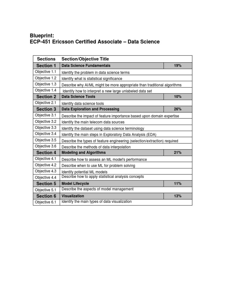 Blueprint: ECP-451 Ericsson Certified Associate - Data Science | PDF