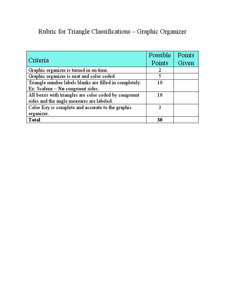 Rubric For Triangle Classifications | PDF | Teaching Methods & Materials