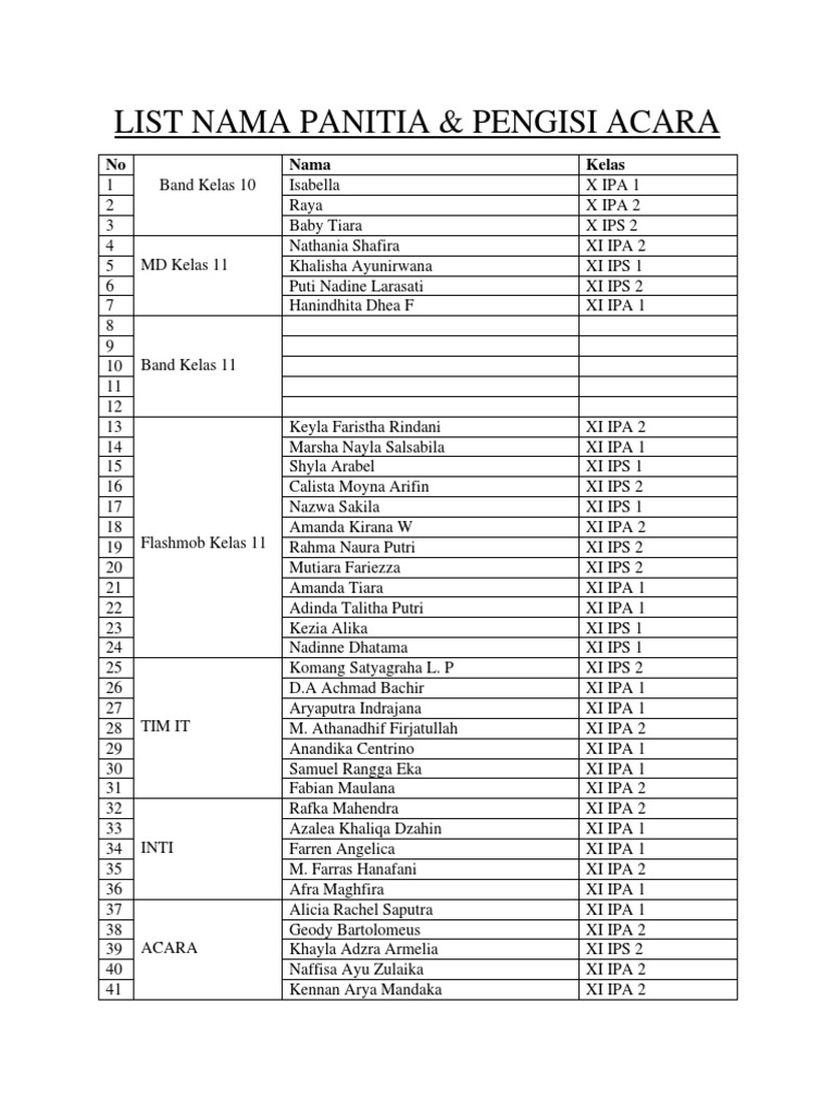 List Nama Panitia - Pengisi Acara TOSCA | PDF