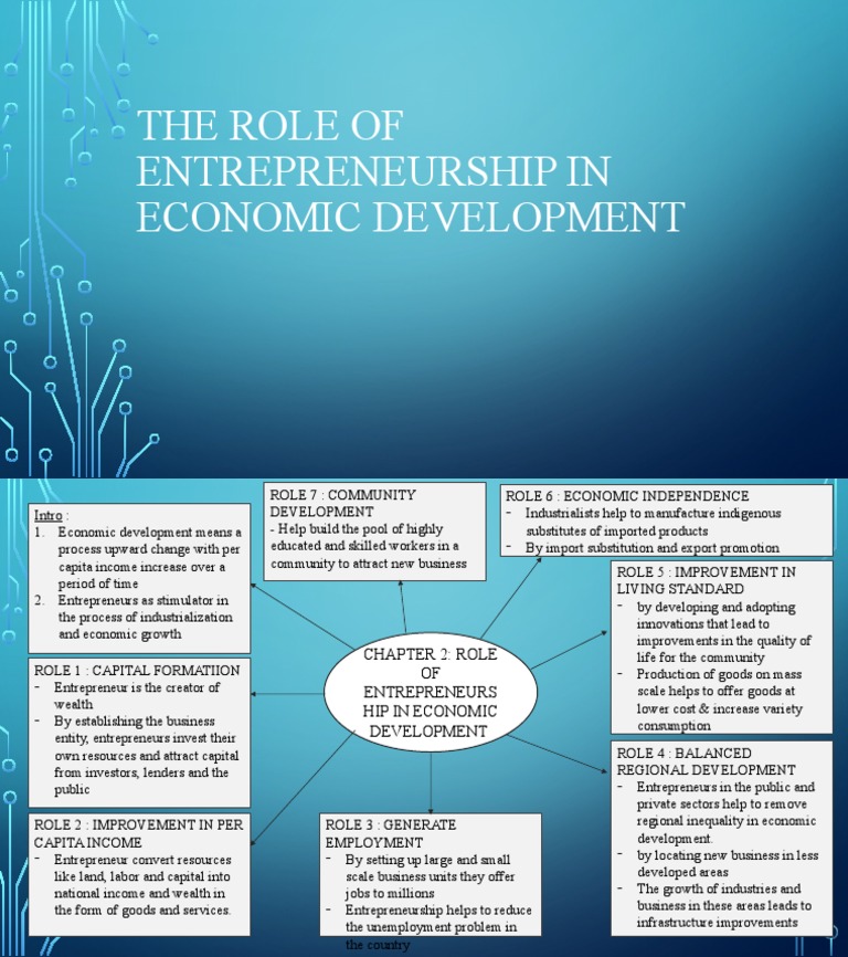 CH 2 - The Role of Entrepreneurship in Economic Development | PDF ...