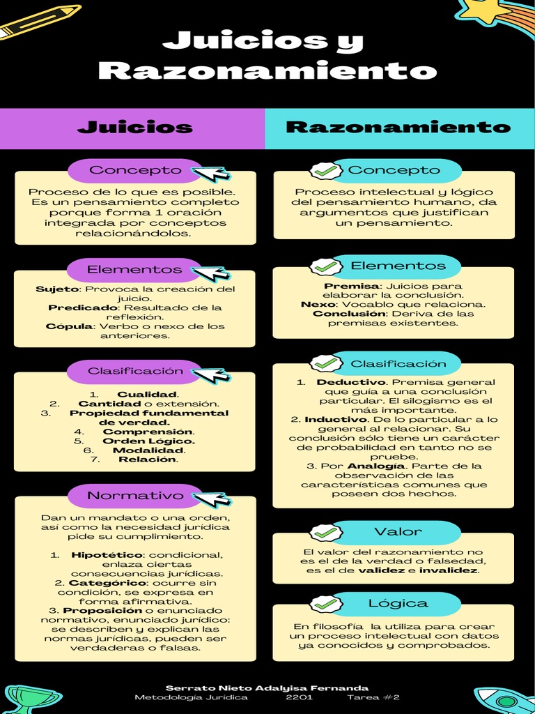 Juicios y Razonamiento | PDF | Razón | Metodología filosófica
