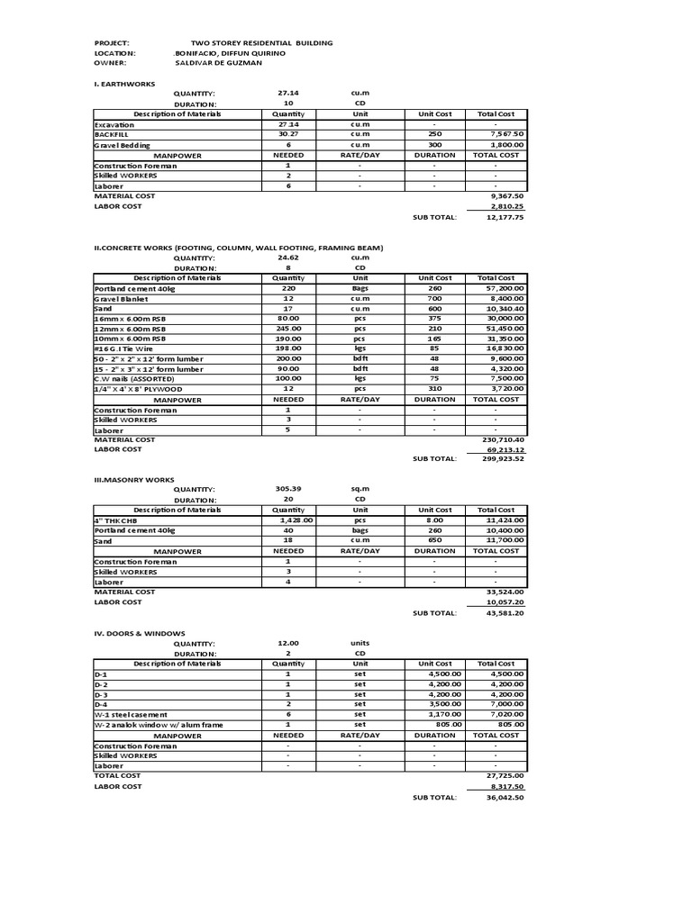 Boni Boq | PDF | Real Estate | Structural Engineering