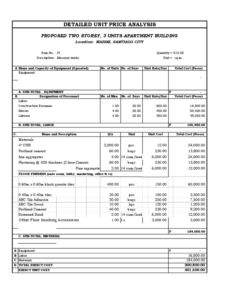 Detailed Unit Price Analysis: Proposed Two Storey, 3 Units Apartment ...