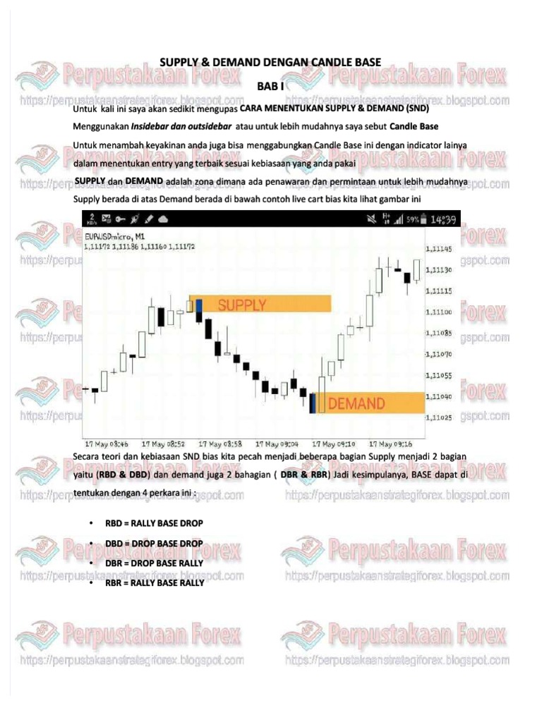 Analisis Supply & Demand dengan Candle Base | PDF
