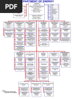 DOE Organizational Chart As of January 20, 2025 | PDF | Sustainable ...