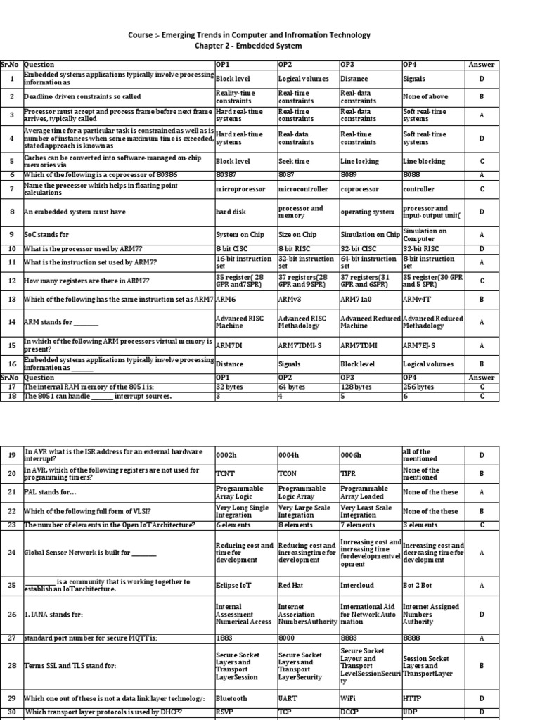 Course Emerging Trends In Computer And Infromation Technology Chapter