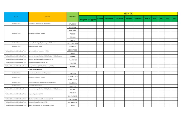 SF2 Checklist SHS | PDF