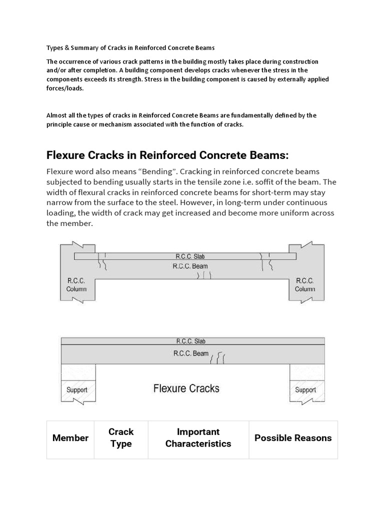 Types of Cracks | PDF | Reinforced Concrete | Bending