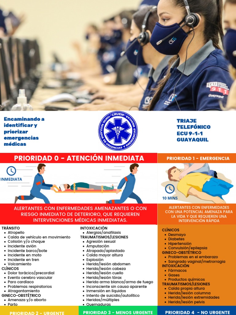 Guía de Triaje Médico Telefónico ECU 9-1-1 | PDF | Medicina CLINICA ...