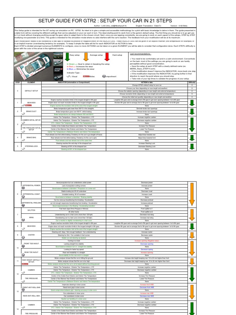 Setup Guide For Gtr2: Setup Your Car in 21 Steps | PDF | Vehicles ...