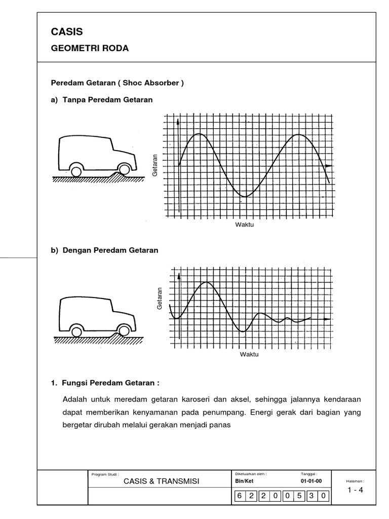 Peredam Getaran Sock Absorber | PDF | Teknologi & Rekayasa