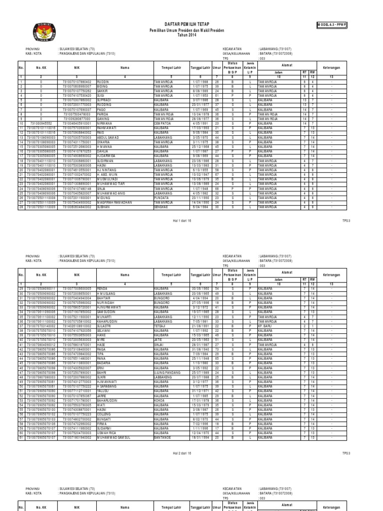 Batara Tps 3 | PDF