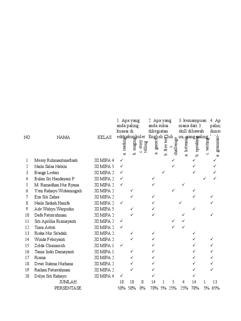 Tabel Angket Penelitian | PDF