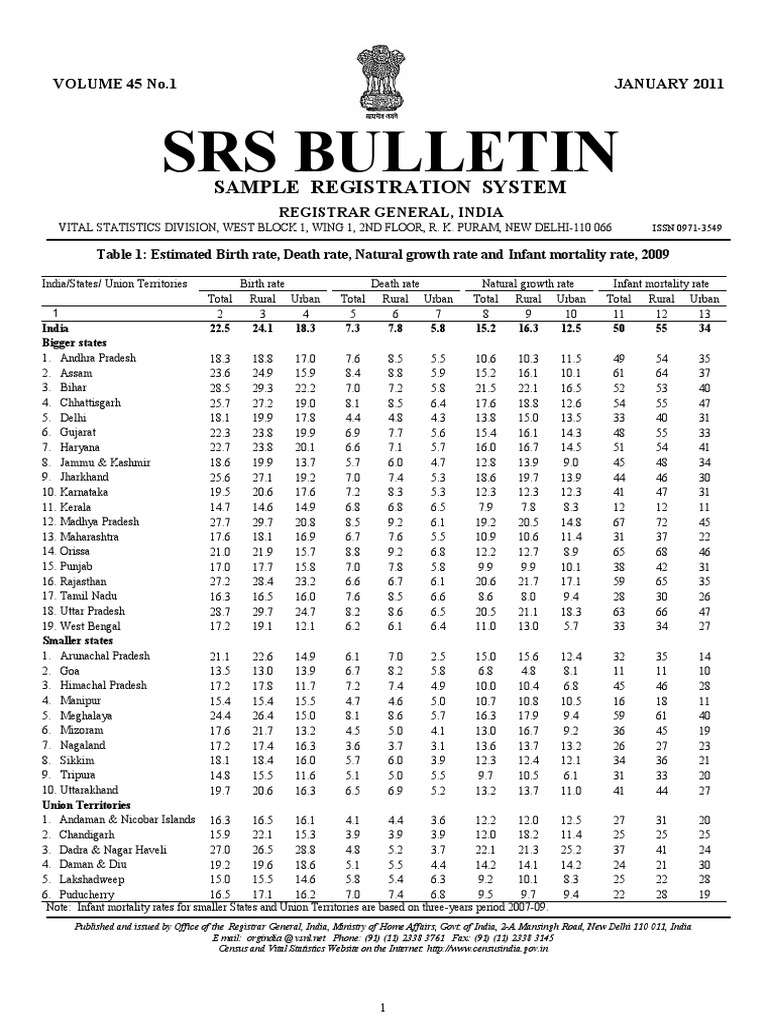 Srs Bulletin: Sample Registration System | PDF | Environmental Social ...