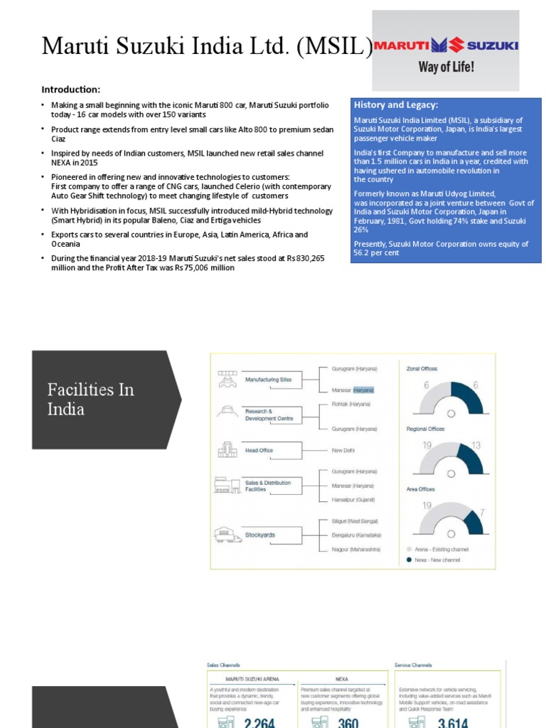 Maruti Suzuki India Ltd. (MSIL) : History and Legacy | PDF | Logistics ...