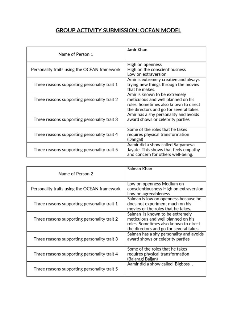 Group Activity Submission: Ocean Model: Amir Khan | PDF | Extraversion And Introversion | Human ...