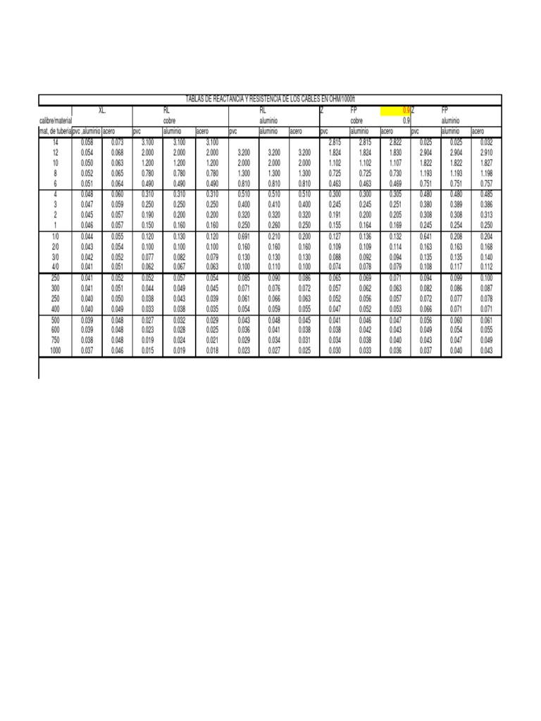 Impedancia de Conductores | PDF