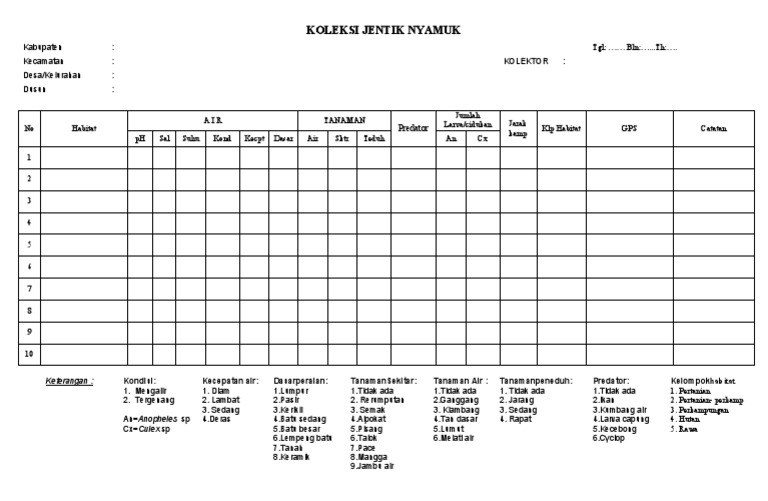 Form Jentik Nyamuk Malaria | PDF