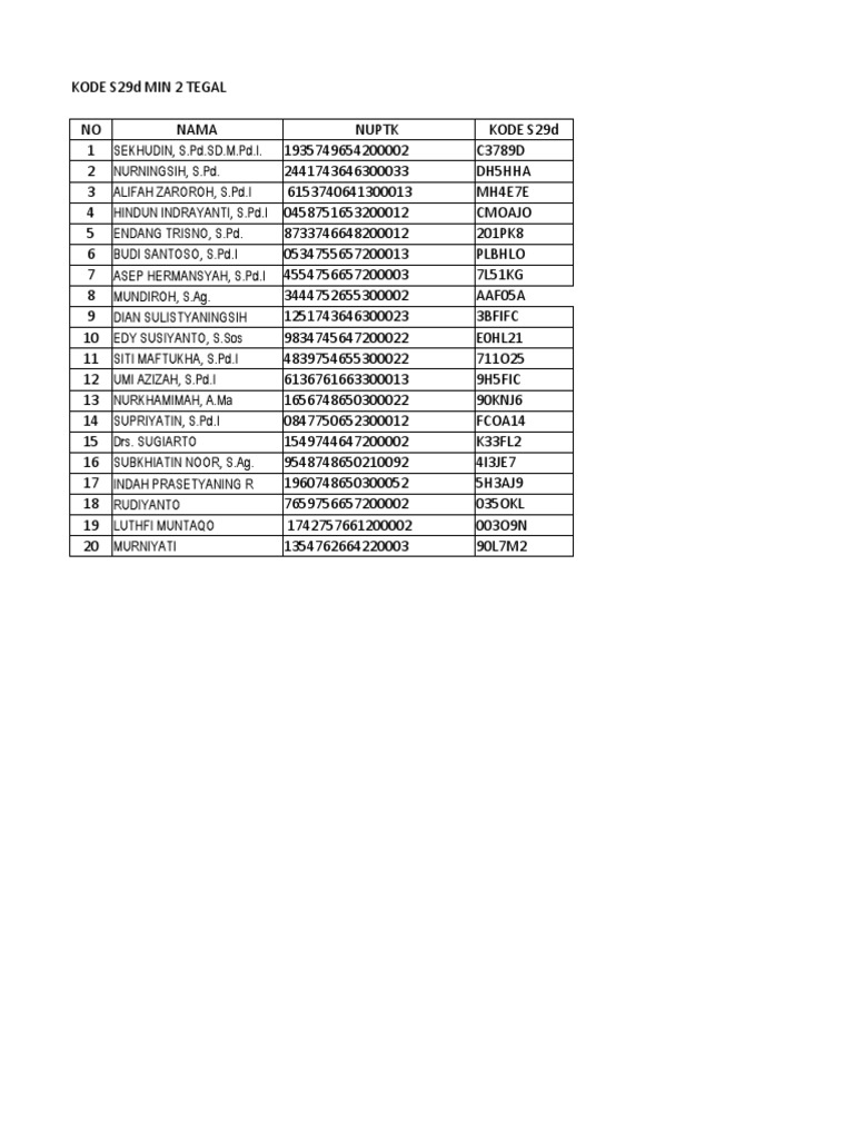 Kode Ajuan S29D | PDF | Sports & Recreation