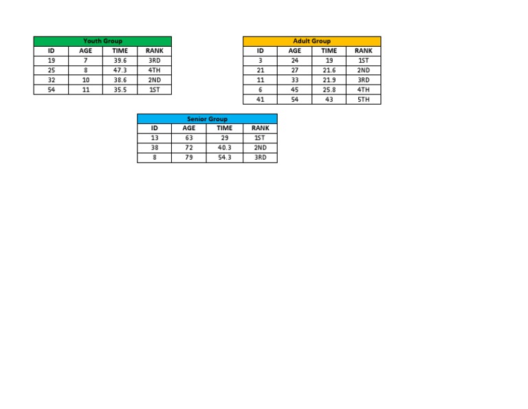 Course Hero Works | PDF