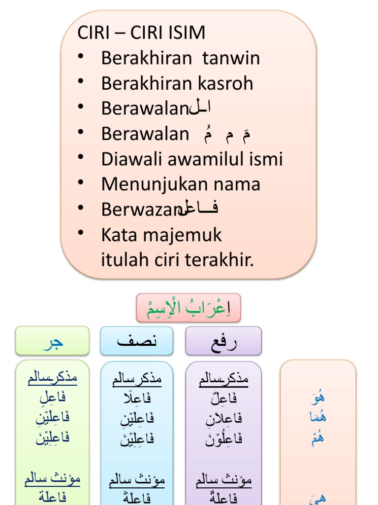 Ciri - Ciri Isim | PDF
