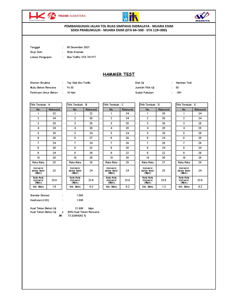 Hammer Test Top Slab Box Traffic STA 70+717 (Umur 16 Hari) | PDF