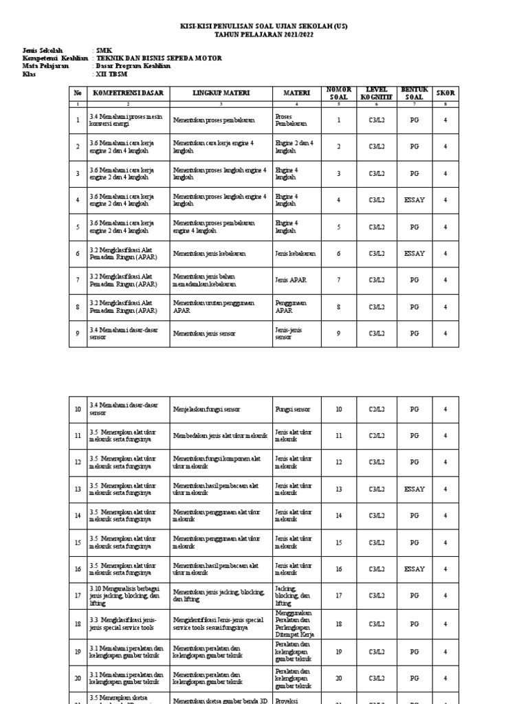 Kisi-Kisi US DPK TBSM 2022 | PDF